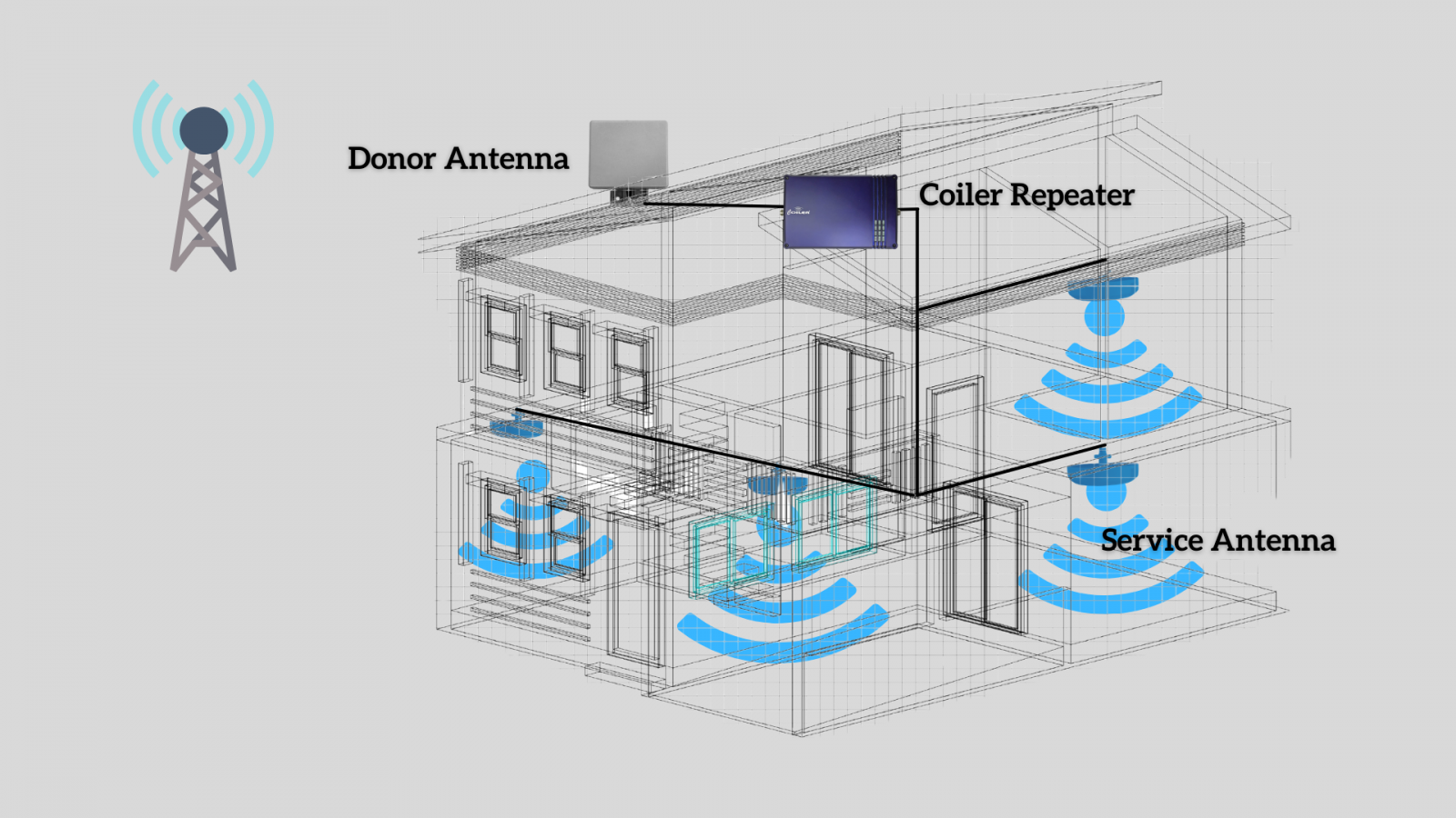 What Is A Repeater And How Repeaters Work